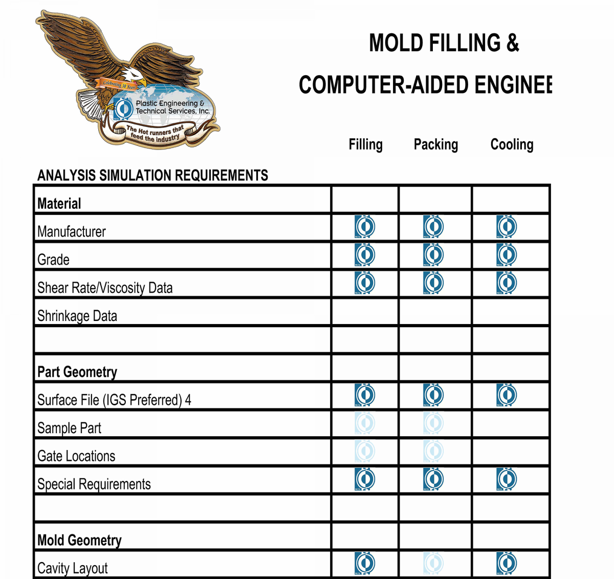 Download Mold Filling Chart – Plastic Engineering & Technical Service