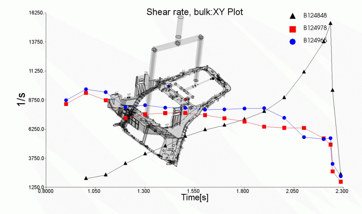 shear Rate – Plastic Engineering & Technical Service